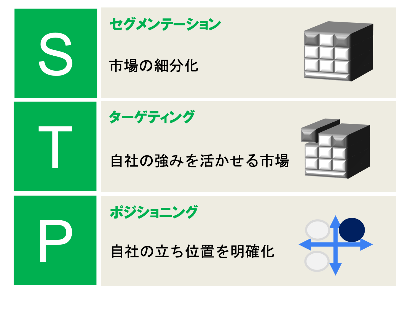 市場分析の手法〜3C分析・マクロ分析・5フォース分析・STP分析・SWOT分析 – アクアマイクロ株式会社