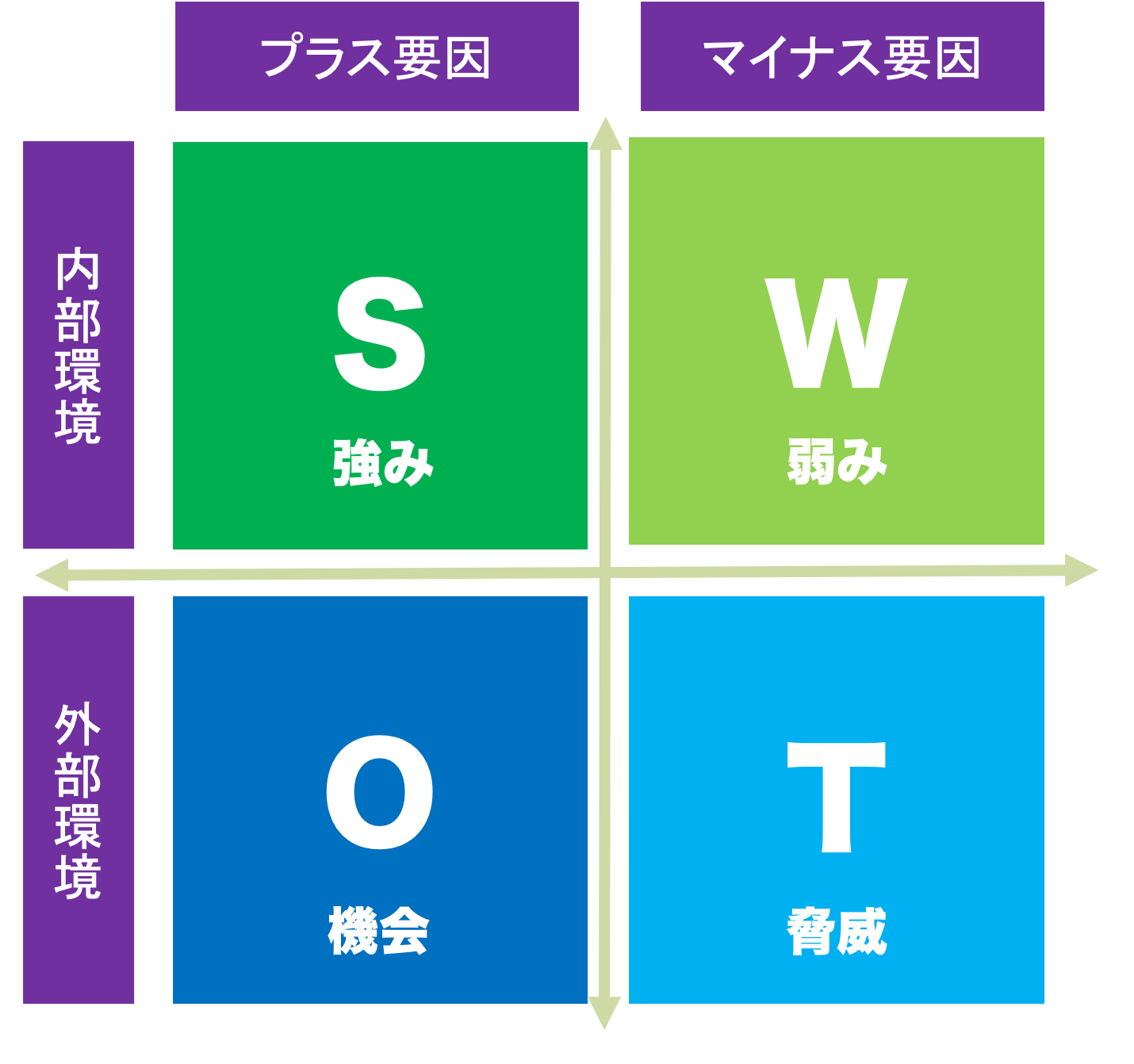 市場分析の手法〜3C分析・マクロ分析・5フォース分析・STP分析・SWOT分析 – アクアマイクロ株式会社